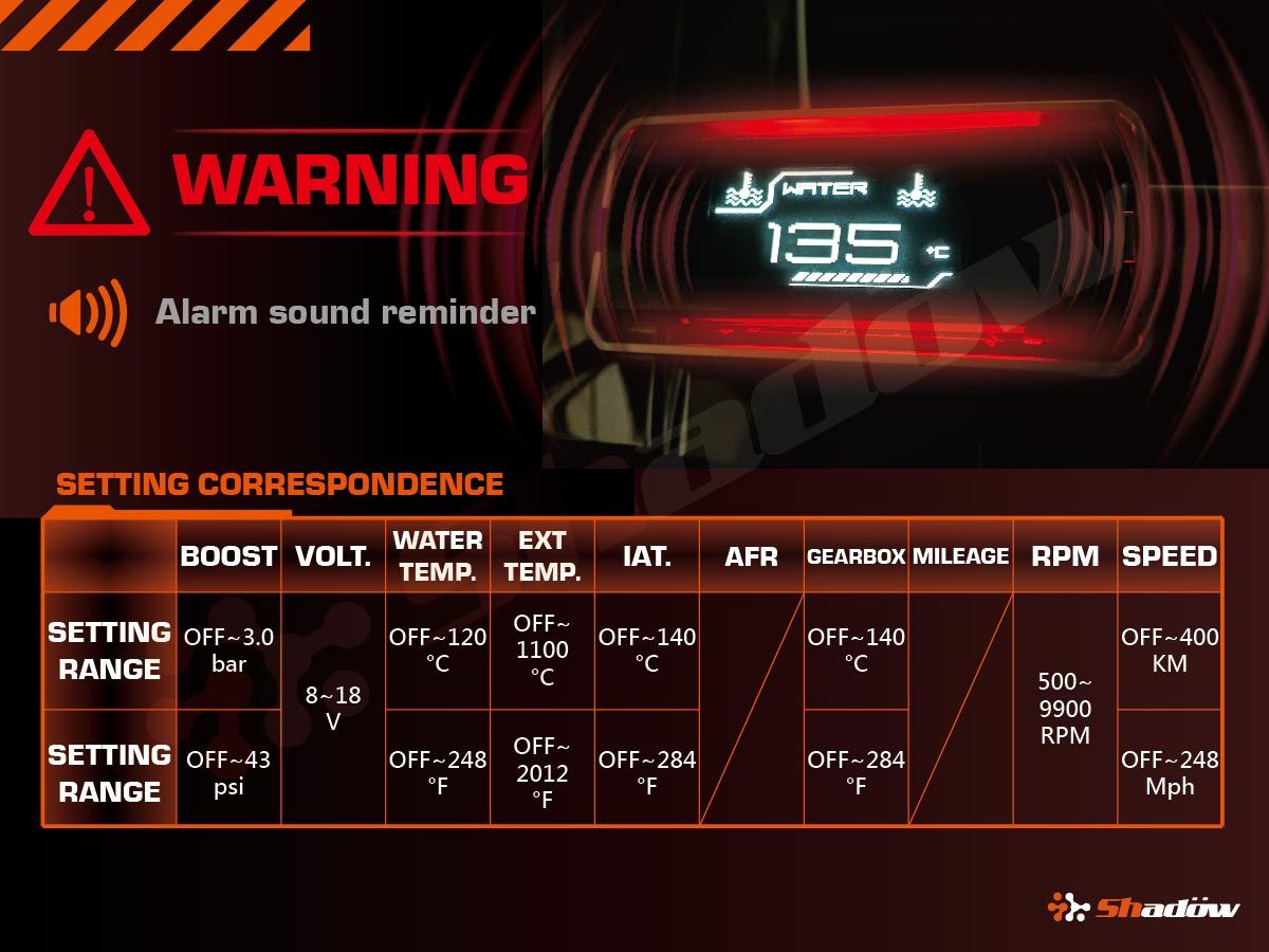 OBDII Digital Meter 2 PLUS| In-Stock & Ready to Ship - Shadow